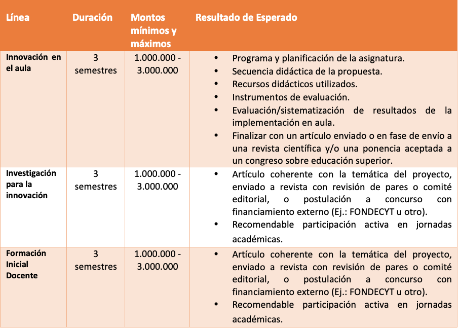 lineas_de_postulacion.png | Vicerrectoría Académica